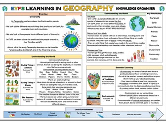 Subject Foundations in EYFS - Knowledge Organisers Bundle! | Teaching Resources
