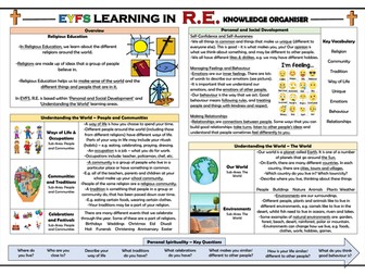 Subject Foundations in EYFS - Knowledge Organisers Bundle! | Teaching ...