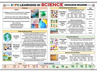 Subject Foundations in EYFS - Knowledge Organisers Bundle! | Teaching ...