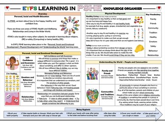 Subject Foundations in EYFS - Knowledge Organisers Bundle! | Teaching ...