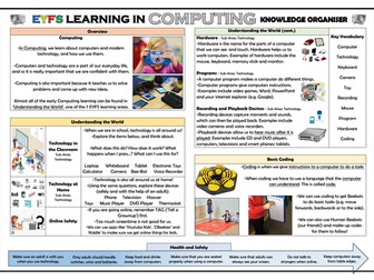 Subject Foundations in EYFS - Knowledge Organisers Bundle! | Teaching ...