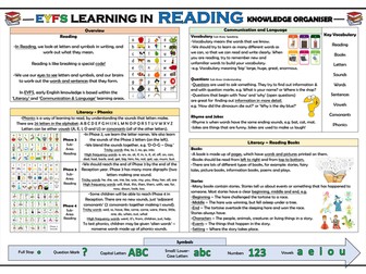 Subject Foundations in EYFS - Knowledge Organisers Bundle! | Teaching ...