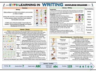 Subject Foundations in EYFS - Knowledge Organisers Bundle! | Teaching ...