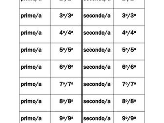 Numeri ordinali (Ordinal Numbers in Italian) Bundle | Teaching Resources