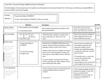Persuasive Writing: AFOREST for Room 101 | Teaching Resources
