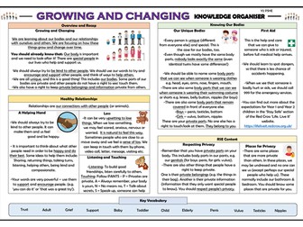 PSHE: Growing and Changing Primary Knowledge Organisers Bundle ...