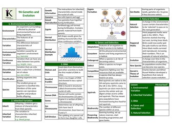 Exploring Science KS3 Knowledge Organisers | Teaching Resources