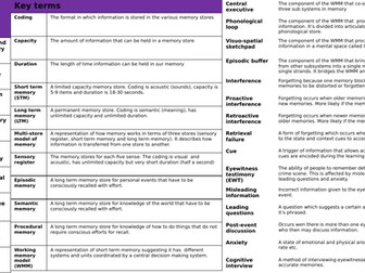 AS/A-LEVEL PSYCHOLOGY KNOWLEDGE ORGANISER BUNDLE PAPER 1&2 | Teaching Resources