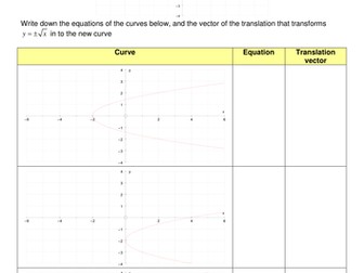 Transforming Graphs and Functions Resources | Tes