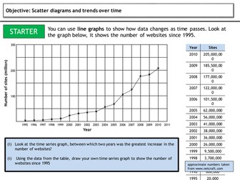 Line Graphs and Time Series Resources | Tes