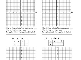 Plotting Straight Lines from Table of Values Resources | Tes