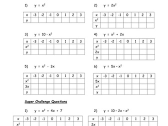 Quadratic Table Of Values