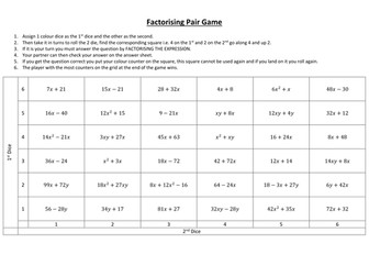 Factorising into a Single Bracket Resources | Tes
