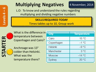 Multiplying and Dividing Negative Numbers Resources | Tes