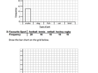 Bar Chart Resources | Tes
