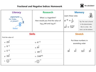 Laws of Indices Negative and Fractional Powers Resources | Tes