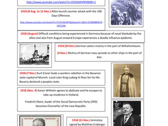 The Weimar Republic versus Adolf Hitler | Teaching Resources