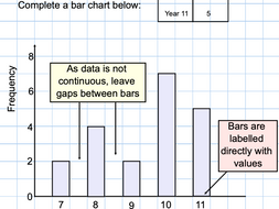 Bar Charts, Histograms, Frequency Polygons | Teaching Resources