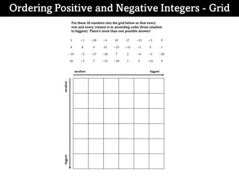 Ordering Negative Numbers Resources | Tes