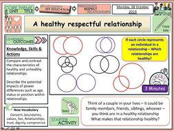 Healthy Relationships PSHE | Teaching Resources