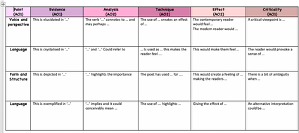 unseen poetry AQA English literature 9-1 guide | Teaching Resources