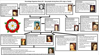 AQA A Level History 1C Knowledge Organisers Henry VII | Teaching Resources
