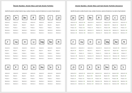 Atomic Number/Mass/Subatomic Particles Worksheet/Revision | Teaching ...