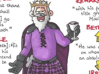 MACBETH Key Quotations POSTERS Revision GCSE - NINE CHARACTERS ...