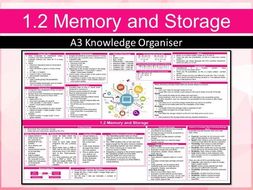 OCR GCSE J277 1.2 Memory and Storage Knowledge Organiser / Revision Mat ...