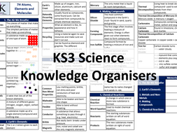 Exploring Science KS3 Knowledge Organisers | Teaching Resources
