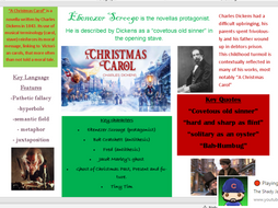 Christmas carol context poster/worksheet/revision sheet | Teaching ...