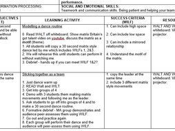 Physical Education (PE) Key Stage 2 (KS2) Dance Scheme of work ...