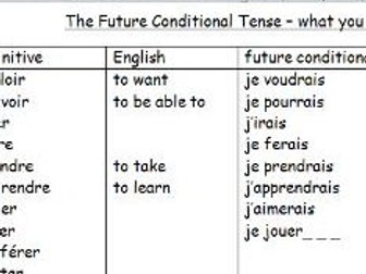 French GCSE resources | Teaching Resources