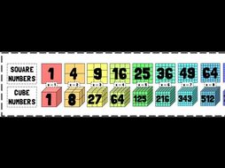 Squares and Cubes Display | Teaching Resources