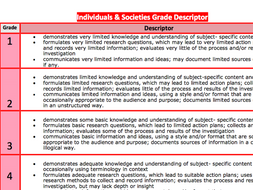MYP GRADE SUBJECT DESCRIPTORS | Teaching Resources