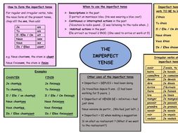 GCSE French revision the imperfect tense | Teaching Resources