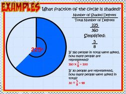 Pie Chart Lesson | Teaching Resources