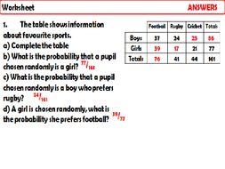 Two-Way Tables | Teaching Resources
