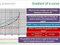 Gradients of curves (GCSE 9-1) | Teaching Resources