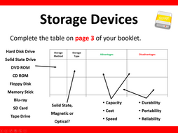 GCSE Computer Science - Storage Methods - Optical, Magnetic etc. PPT ...