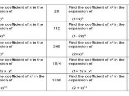 Binomial expansion revision for A level Year 1 maths (match card ...