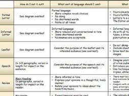 Transactional Writing Summary Mat | Teaching Resources
