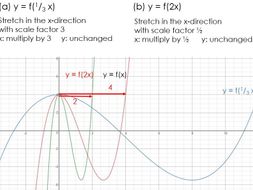 Transformation of graphs | Teaching Resources