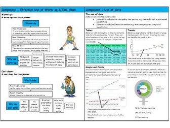 GCSE PE – Edexcel (9-1) – Complete Component 1 - Knowledge Organisers ...
