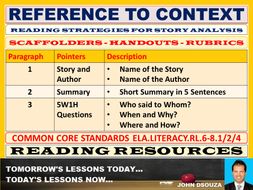 REFERENCE TO CONTEXT HANDOUTS | Teaching Resources