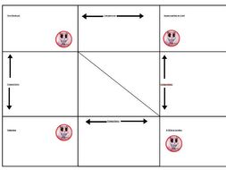 Eduqas Anthology -the love poems - 4 way comparison grids | Teaching ...