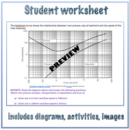 River Processes- erosion, transportation and deposition. | Teaching ...