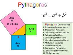 Theorem of Pythagoras | Teaching Resources