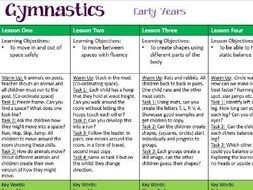 Primary Gymnastics Lesson Plans | Teaching Resources