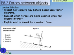 KS3 Introduction to Forces | Teaching Resources